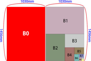 B0サイズについて詳細解説｜cm・px・inch・比較・解像度・設定 | TschoolBANK 作～るバンク