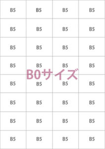 B0サイズについて詳細解説｜cm・px・inch・比較・解像度・設定 | TschoolBANK 作～るバンク