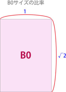 B0サイズについて詳細解説｜cm・px・inch・比較・解像度・設定 | TschoolBANK 作～るバンク