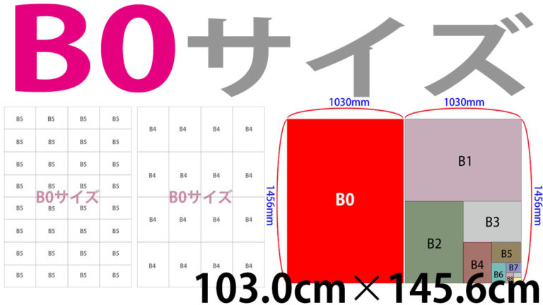 B0サイズについて詳細解説｜cm・px・inch・比較・解像度・設定 | TschoolBANK 作～るバンク
