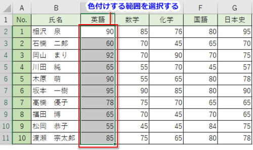 Excelの条件付き書式を使って自動で色付け | TschoolBANK 作～るバンク